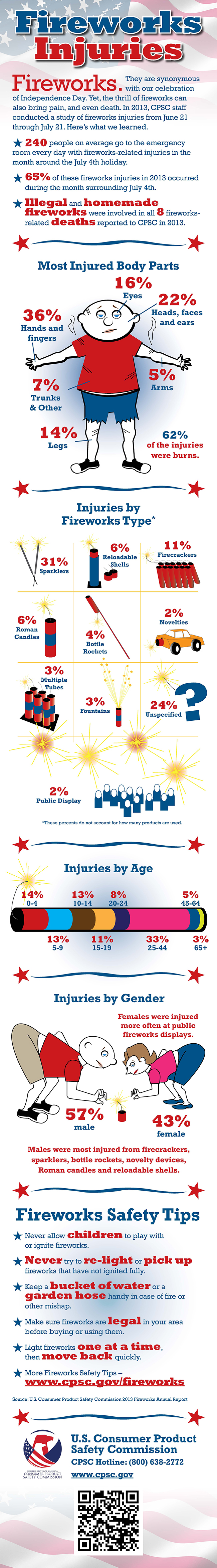 Firework Safety Tips for Single-Family Property Managers [Infographic]